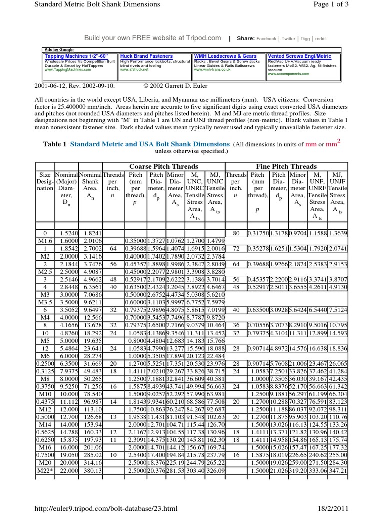 Bolt Database 23 | PDF | Screw | Machines