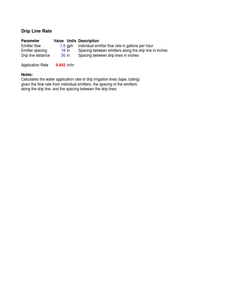 Drip Irrigation Flow Rate and Spacing | PDF | Home & Garden