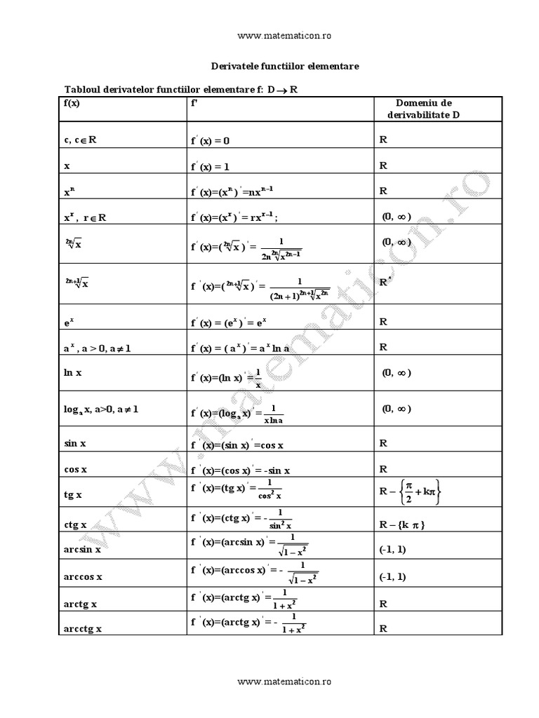 Derivatele Funcțiilor Elementare | PDF | Triangle Geometry | Elementary ...