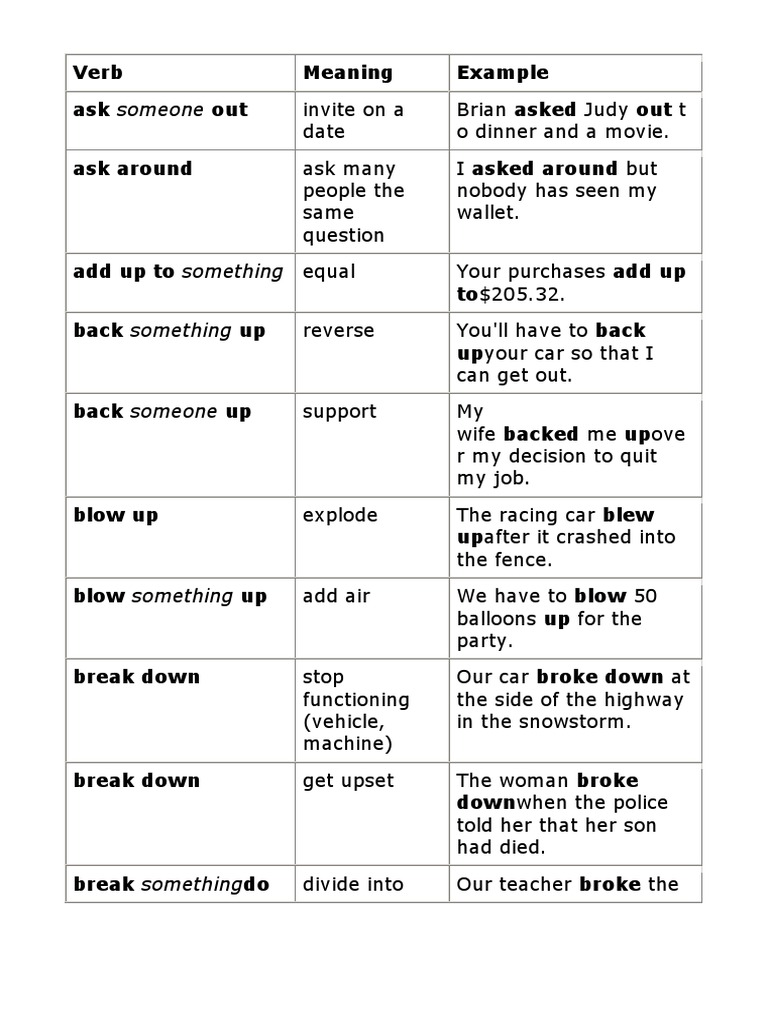 Verb Meaning Example Ask Someone Out Ask Around | PDF
