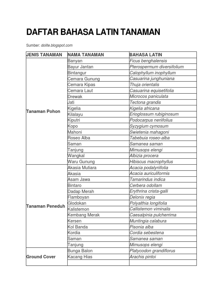 Daftar Bahasa Latin Tanaman | PDF