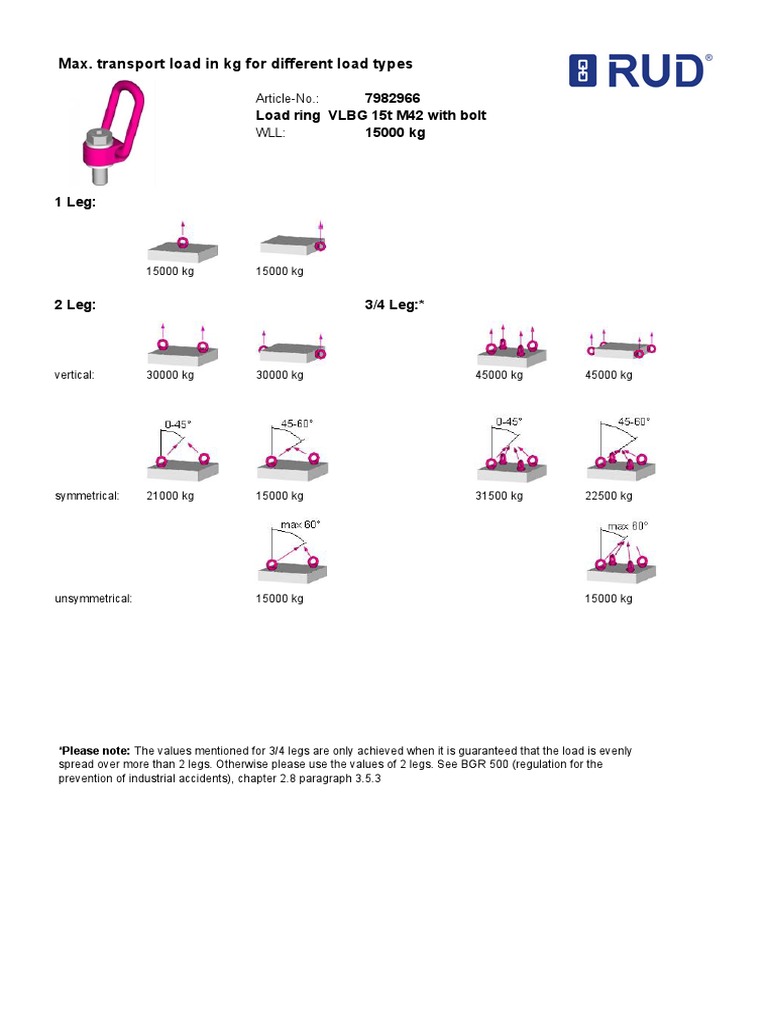 RUD Load Ring VLBG 15t M42 With Bolt | PDF