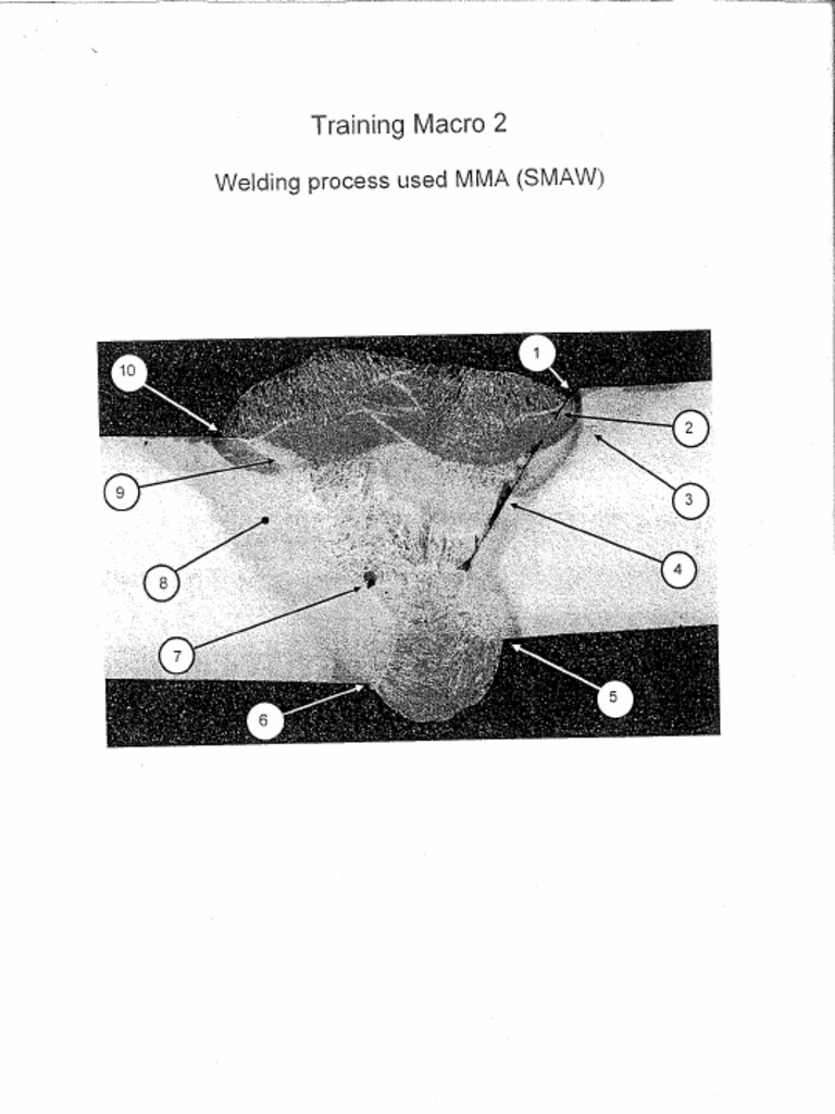CSWIP Macro Test | PDF