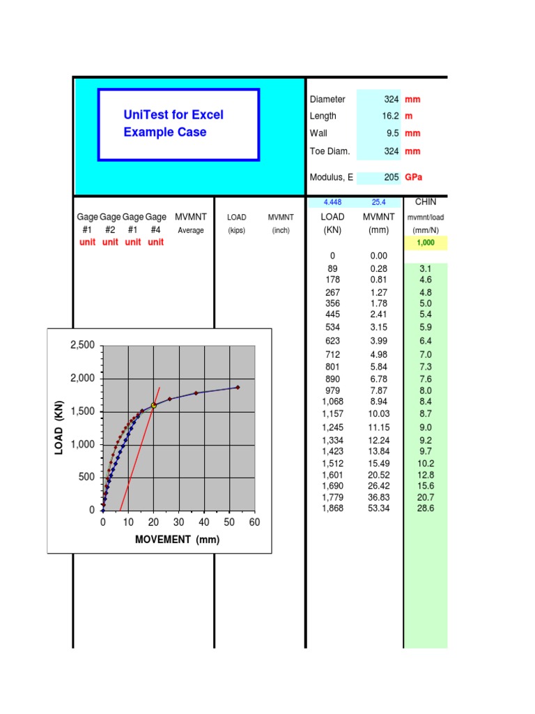 UniTest Software Load Analysis | PDF | Technology & Engineering