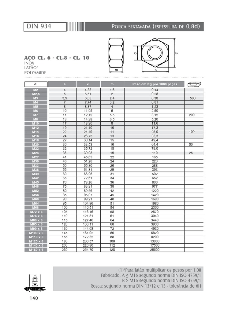 DIN 934 - Dimensão Porcas | PDF