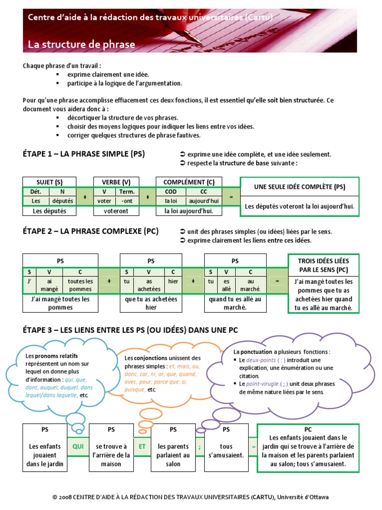 Grammaire Structure Phrase | PDF | Phrase | Sujet (Grammaire)