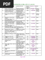 Tamil Nadu Generation and Distribution Corporation Limited (TANGEDCO ...