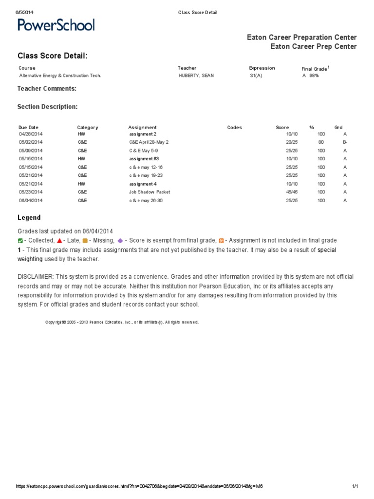 Class Score Detail | PDF | Business