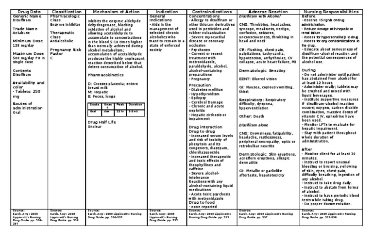 Disulfiram | Pharmacology | Drugs
