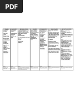 Ampicillin Drug Study | PDF | Pharmacology | Rtt