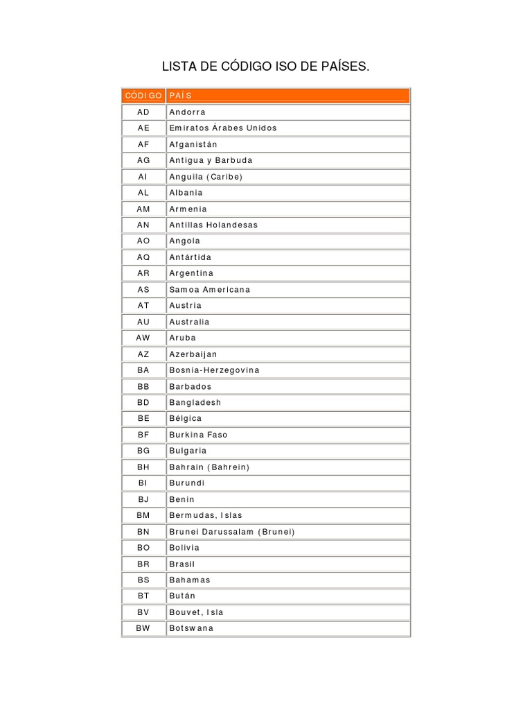 Lista de Codigo Iso de Paises