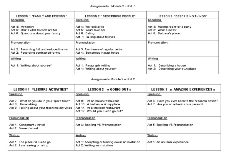Assignments Module 2 | PDF | Teaching Methods & Materials | Computers