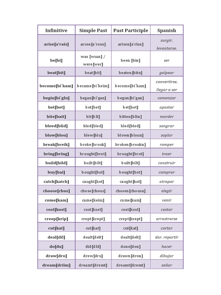 Infinitive Simple Past Past Participle Spanish | PDF