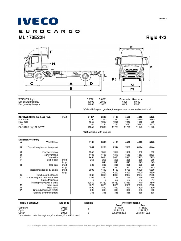 Technical Specifications and Dimensions for an Iveco ML 170E22H Rigid ...