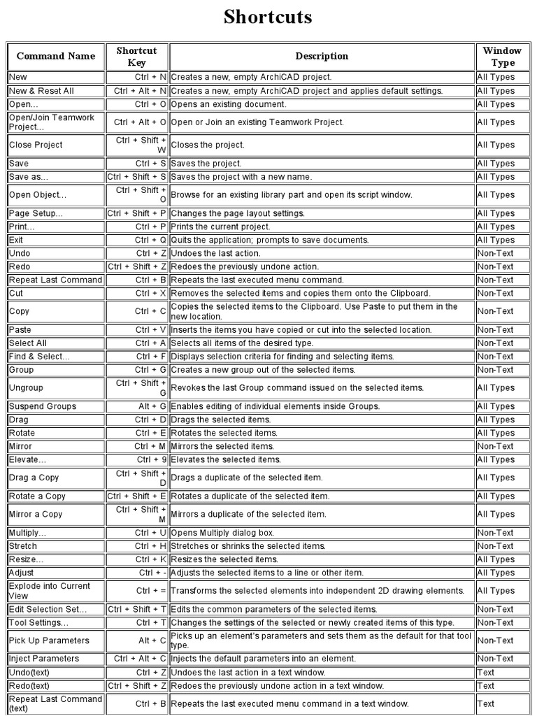 ArchiCAD 15 - Shortcuts | PDF | Keyboard Shortcut | Human–Computer Interaction