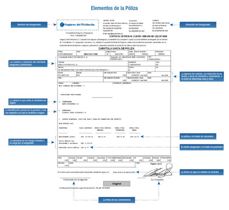 Elementos de La Poliza | PDF