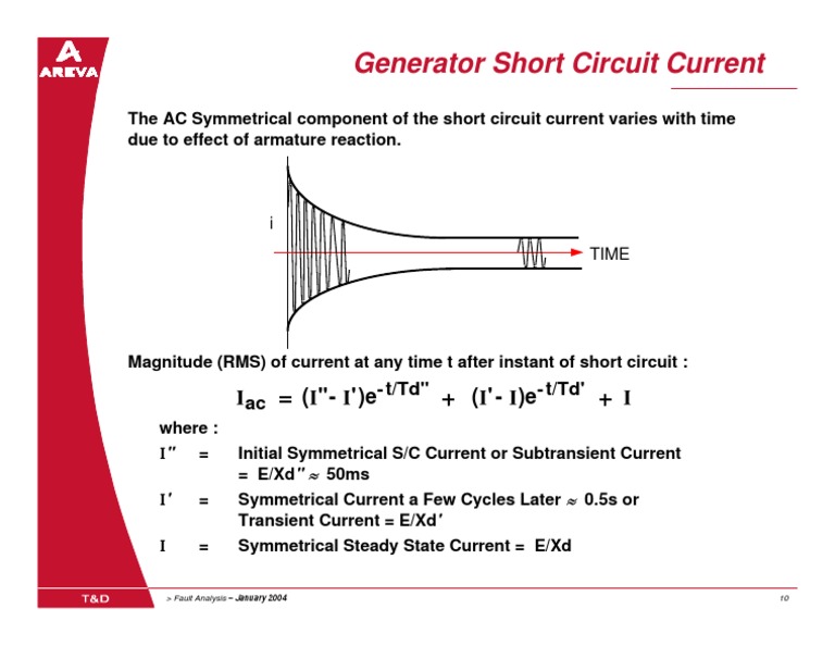 Generator Short Circuit Current Analysis | PDF