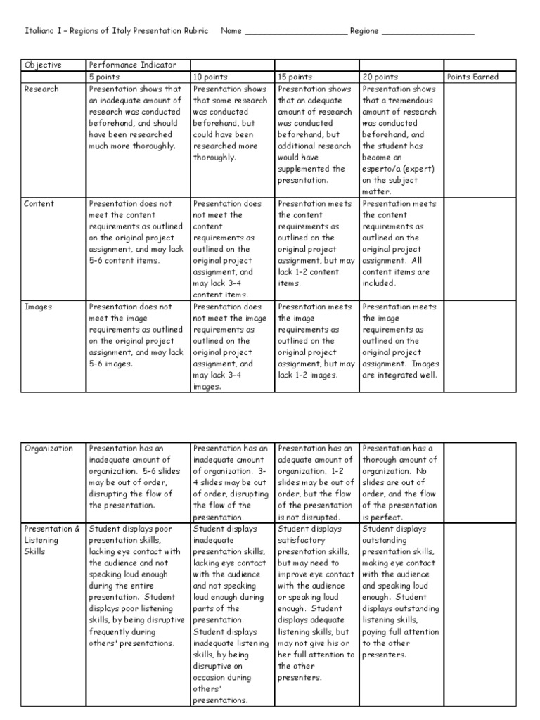 Rubric Regions | PDF | Cognitive Science | Learning