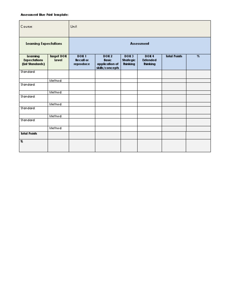 Assessment Blueprint Template Guide | PDF