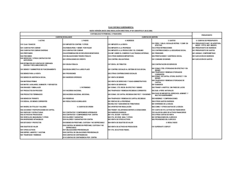 Plan Contable Gubernamental | PDF