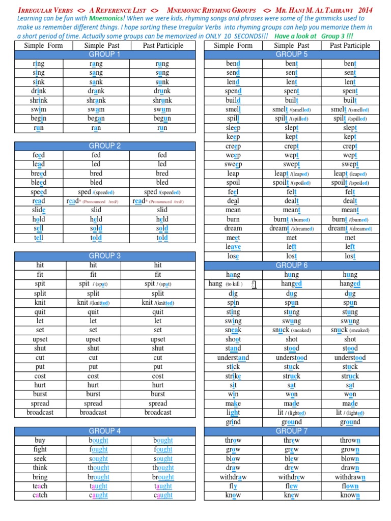 Irregular Verbs Mnemonic Rhyming Groups February | PDF | Grammar ...