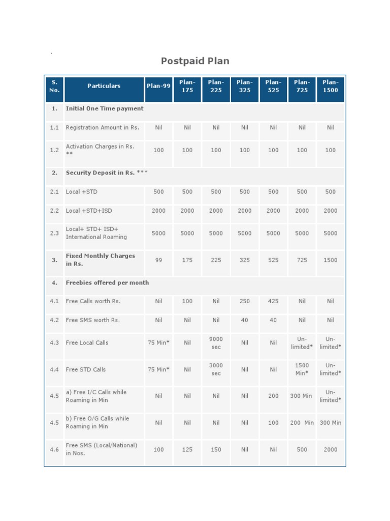Postpaid Plan: S. No. Particulars Plan-99 Plan-175 Plan - 225 Plan - 325 Plan - 525 Plan - 725 ...