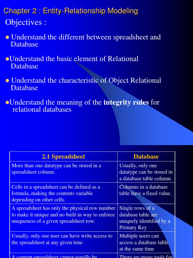 Objectives:: Chapter 2: Entity-Relationship Modeling | PDF | Relational ...
