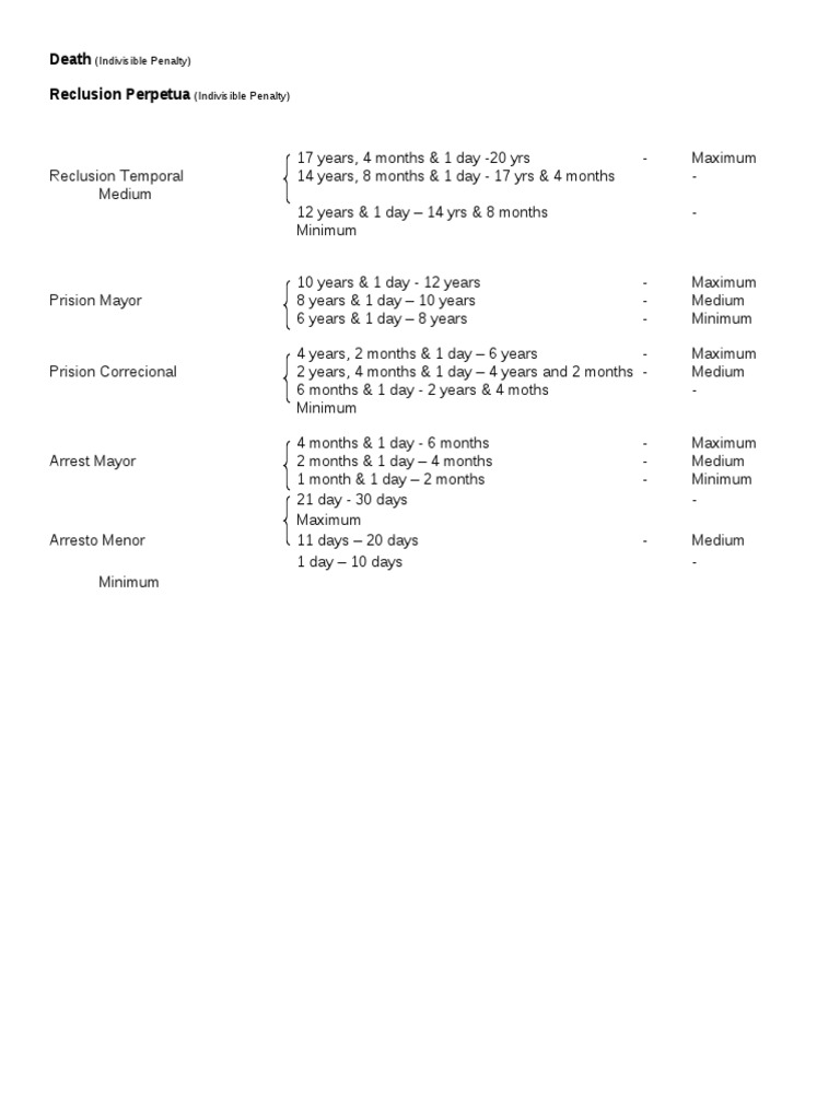 Death Reclusion Perpetua: (Indivisible Penalty) (Indivisible Penalty ...
