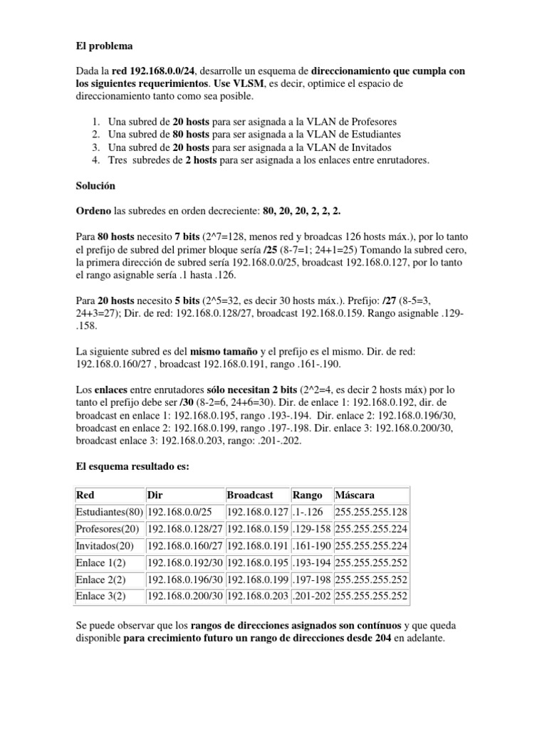 Ejercicio de VLSM2 | PDF | Red de arquitectura | Protocolos de internet