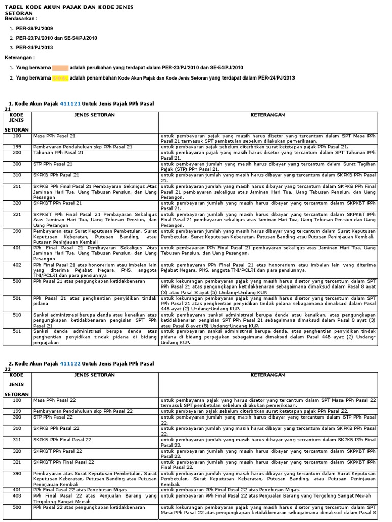 Tabel Kode Akun Pajak Dan Kode Jenis Setoran | PDF