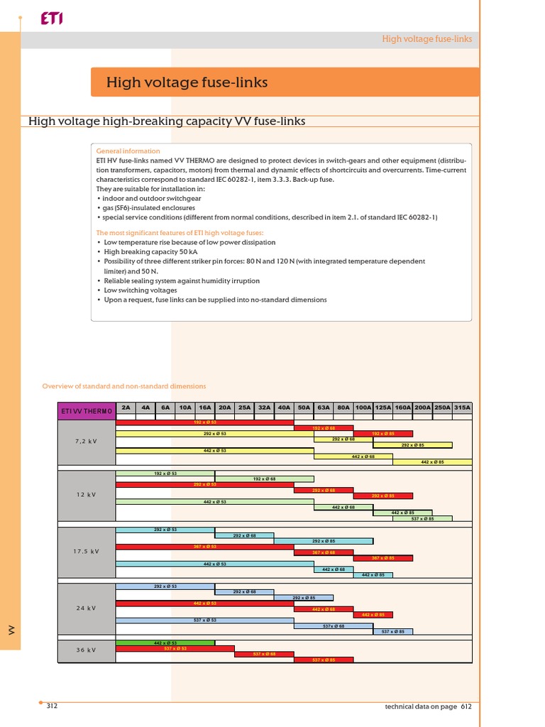 High Voltage High-Breaking Capacity VV Fuse-Links | PDF | Fuse ...