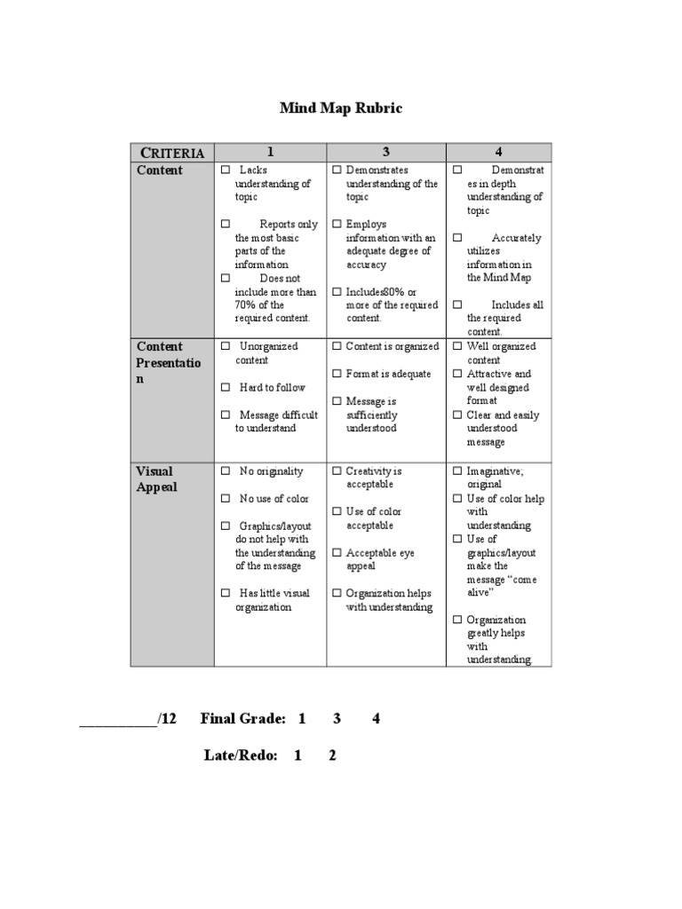 Mind Map Rubric | PDF