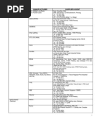 Zesco Customer Application Form | PDF | Payments | Fee