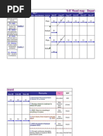 4M Sheet Format | PDF | Industries | Production And Manufacturing