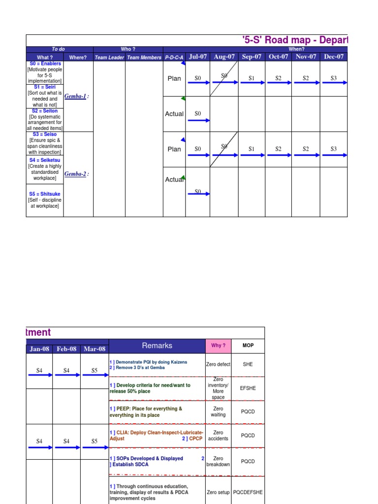5S Implementation Plan at Work Place | PDF | Quality | Lean Manufacturing