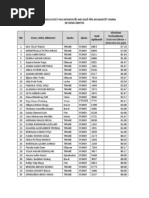 Kërko Emrin Instat | PDF