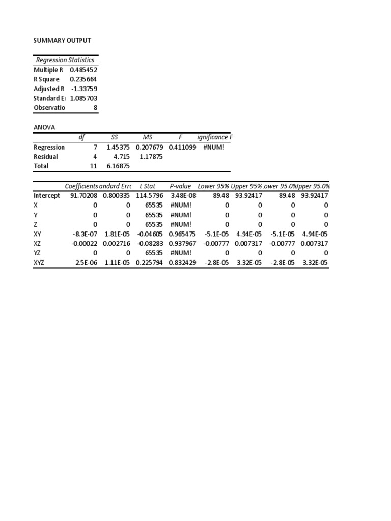 Regression Analysis Summary Output | PDF | Teaching Methods & Materials