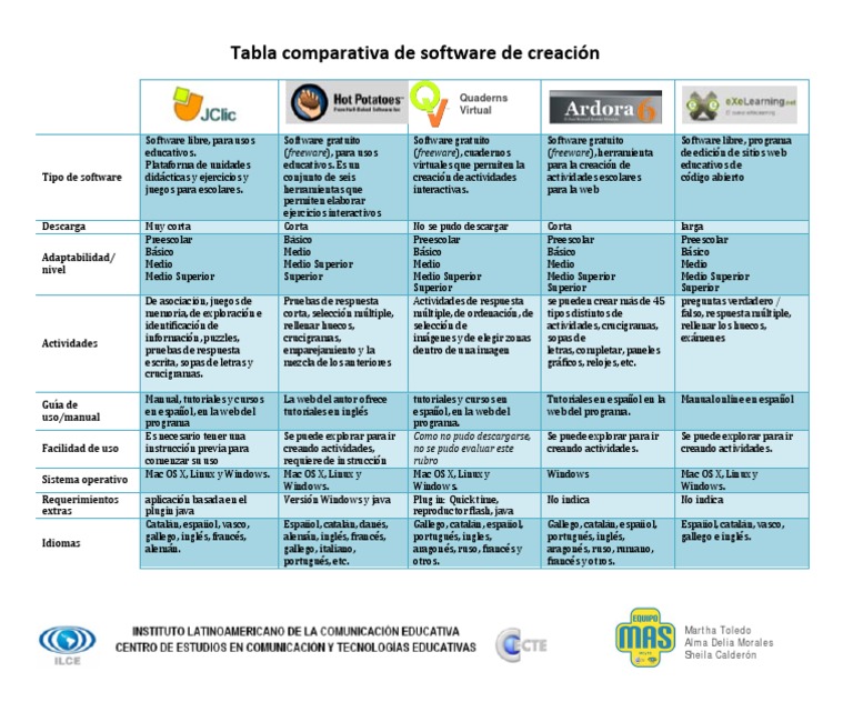Tabla Comparativa de Software de Creación | PDF | Mac OS | Microsoft ...