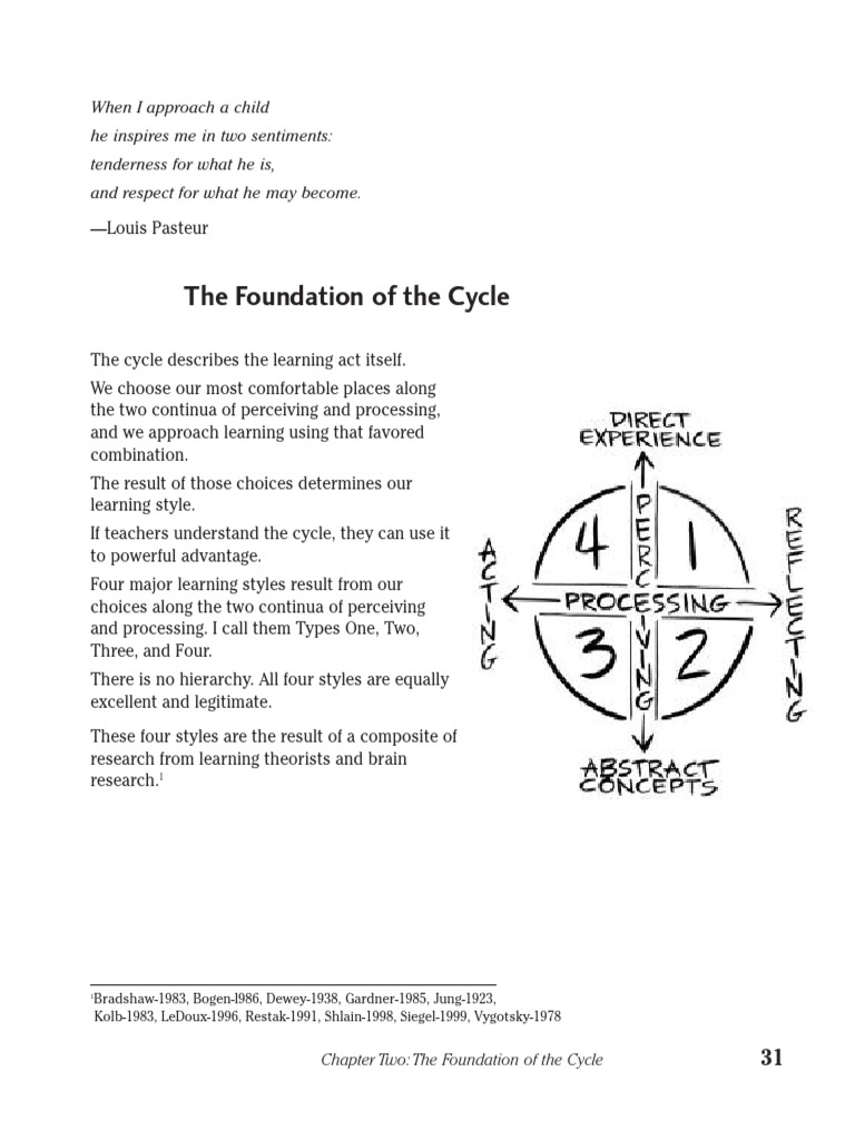 An Article On The Foundation of The 4MAT Model | PDF | John Dewey ...