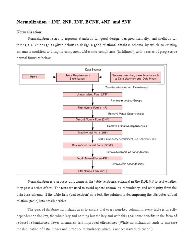 1NF To 5NF Normalization With Eg | PDF | Areas Of Computer Science ...
