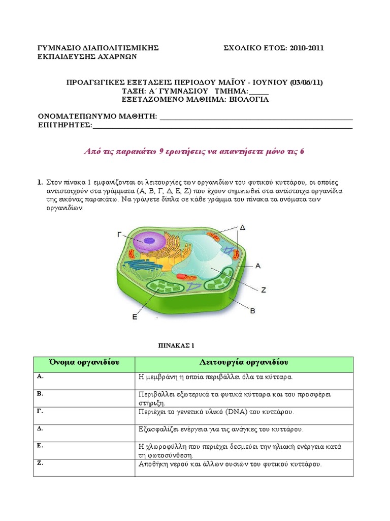 Βιολογια Α γυμνασιου