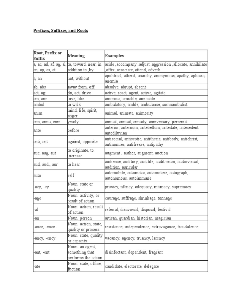 Root Words - GRE | PDF | Adjective