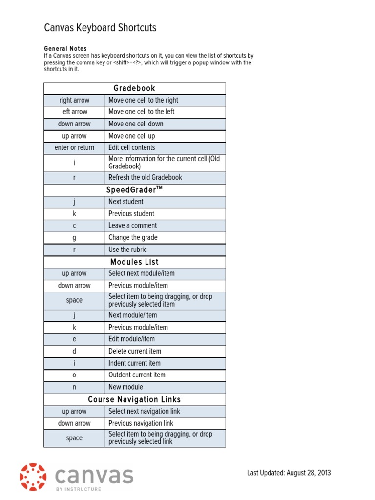 Canvas Keyboard Shortcuts Guide | PDF | Teaching Methods & Materials ...