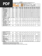 BRB Cable Price List | PDF | Electrical Equipment | Electrical Components