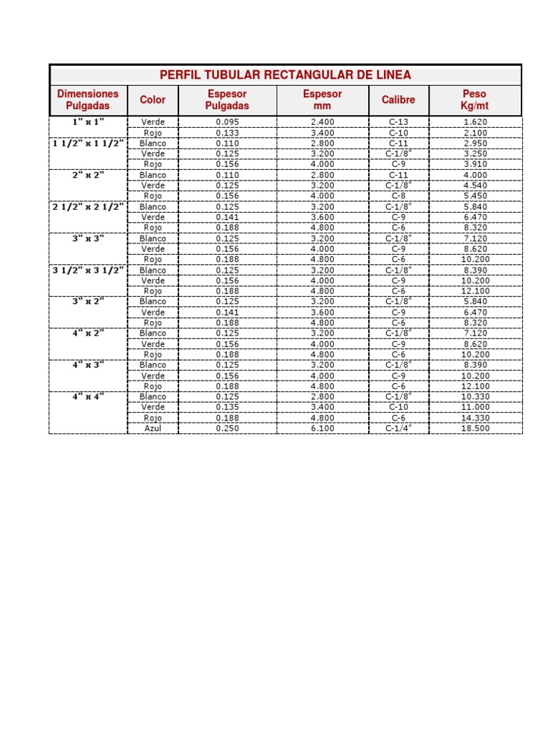 Perfiles PTR Y Calibres PDF, 51% OFF