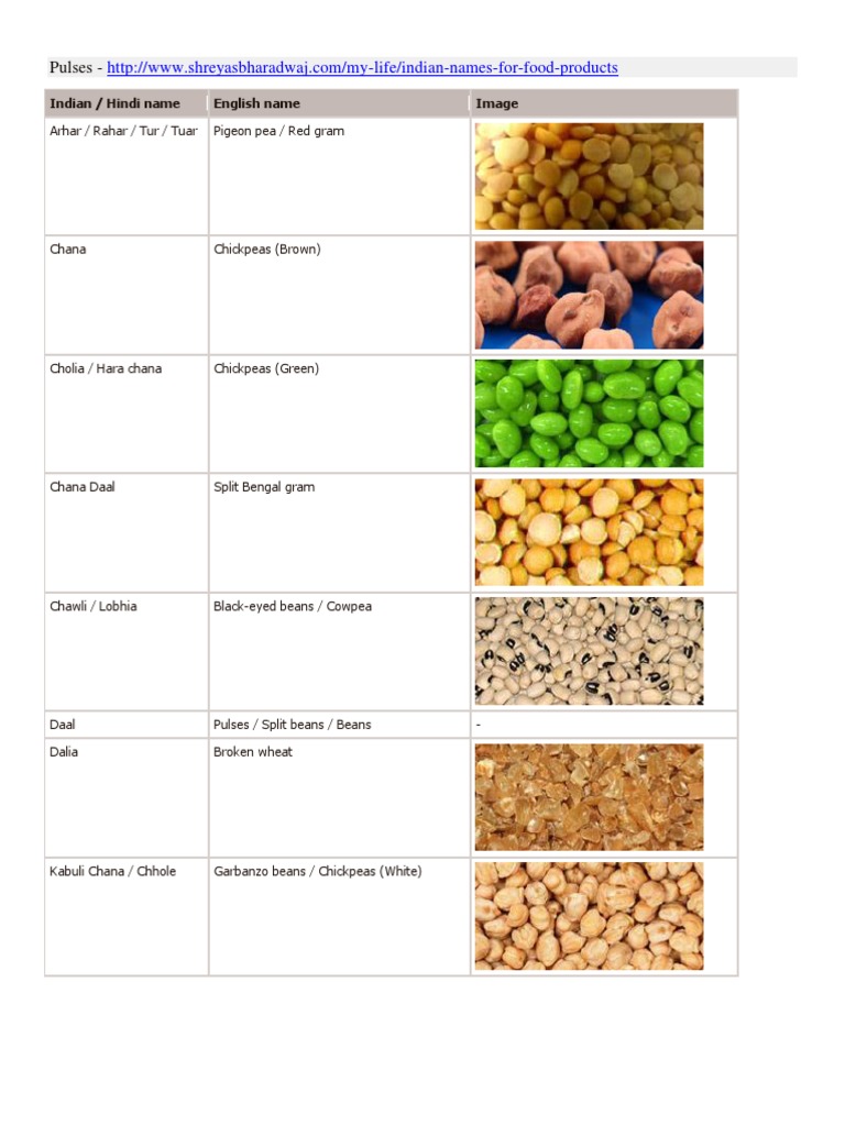 Indian Pulses Names and Images | PDF | Cooking, Food & Wine | Home & Garden