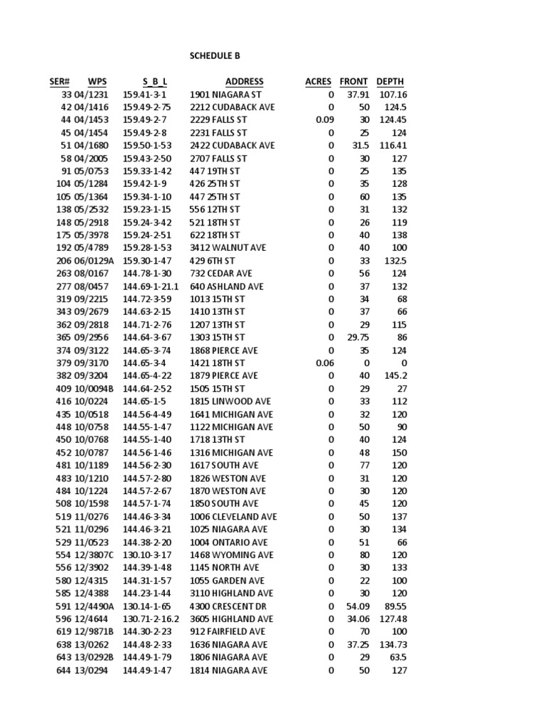 Available Properties - Schedule B | PDF