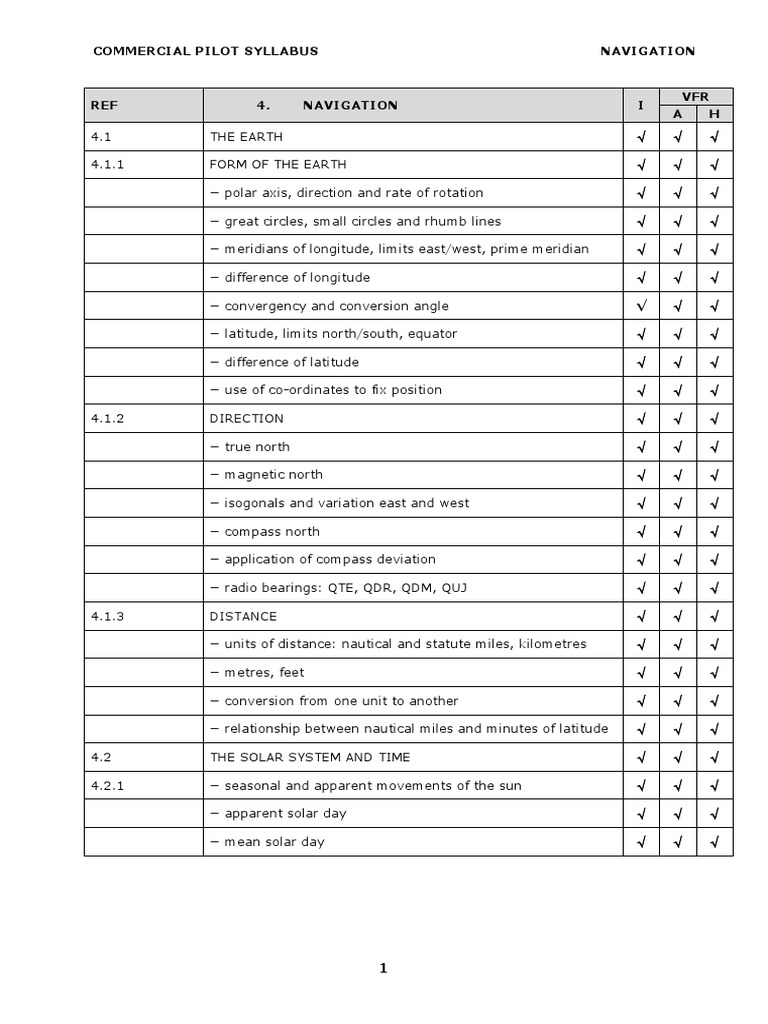 SACAA Comm Navigation | PDF | Latitude | Earth Sciences
