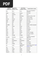 Three-Letter Word List PDF | PDF | Nature