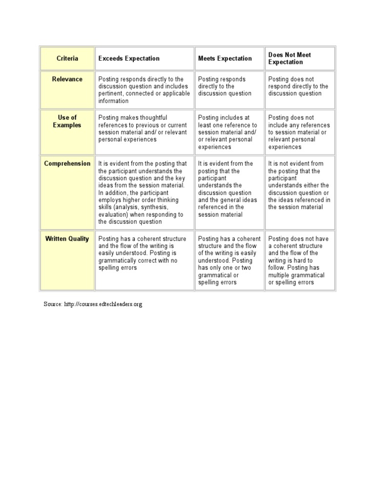 Criteria Exceeds Expectation Meets Expectation Does Not Meet ...